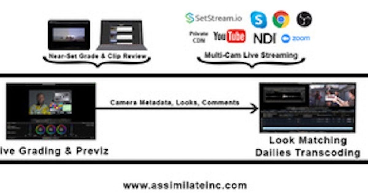 The American Society of Cinematographers | Assimilate Releases DIT…