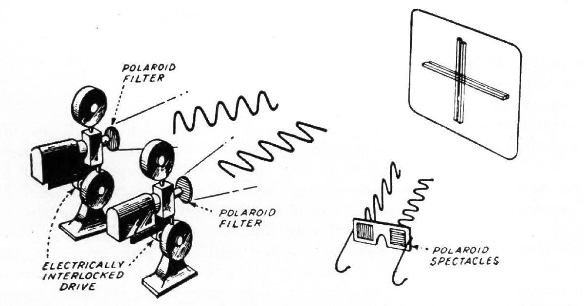 The American Society of Cinematographers | Stereoscopic Motion…